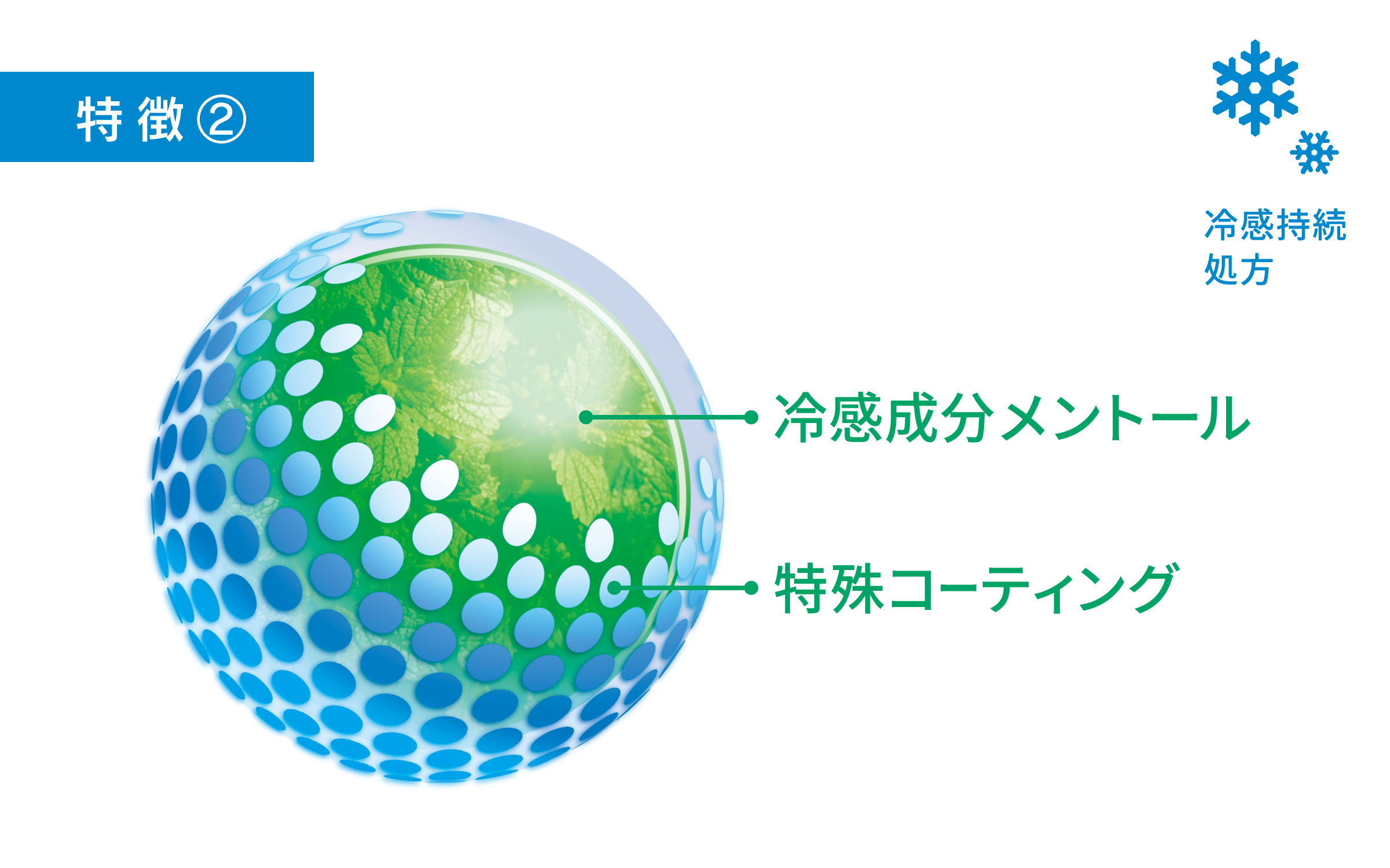 FREEZE TECH 衣類用冷感ミスト - LIFE DEFENCE